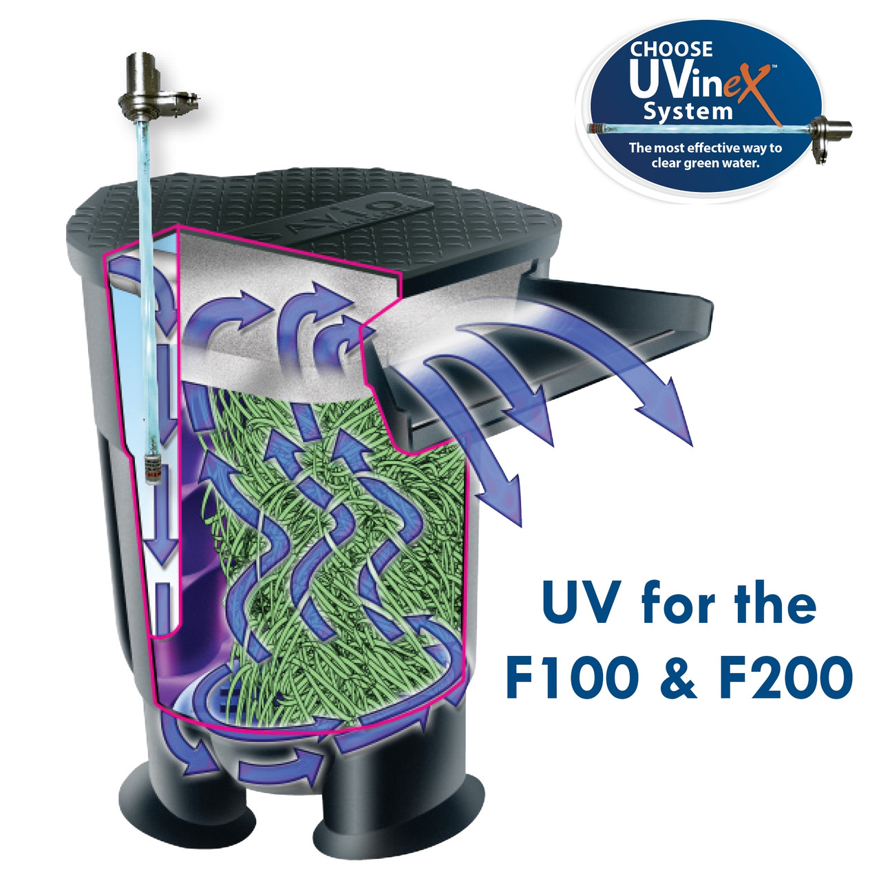UVINEX 26-Watt Standard Savio UVinex Water Clarification System for ...