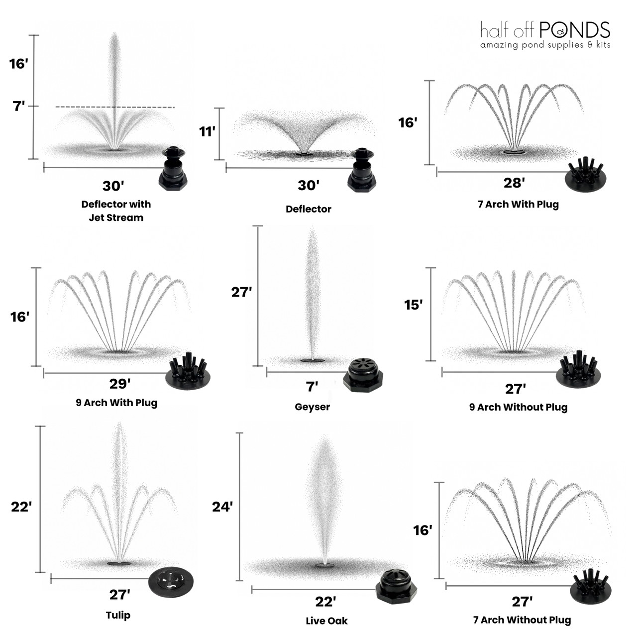 1.75 HP Floating Fountain - 14,800 GPH Submersible Pump - 100 ft Cord ...
