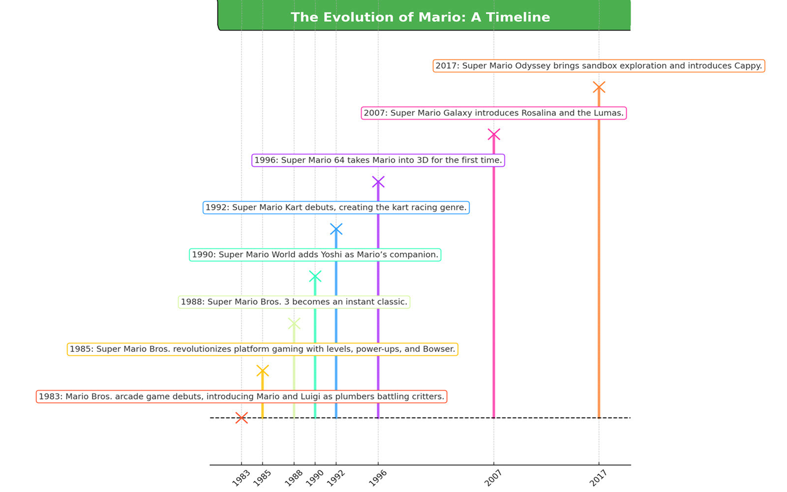 The Evolution of Mario Bros.: A Nostalgic Dad’s Guide to the Legendary ...