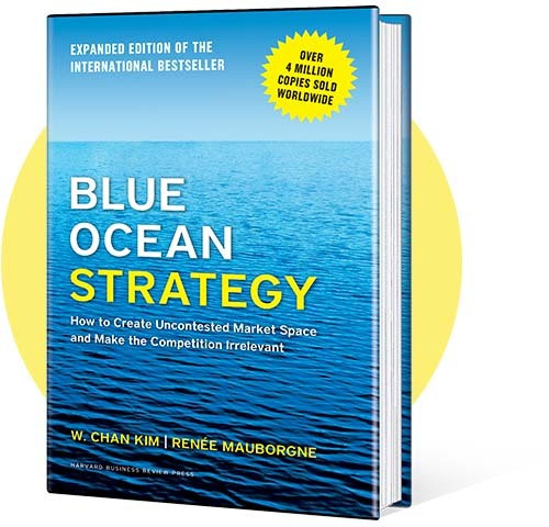 Popular Topics - Strategy Books - HBR Store