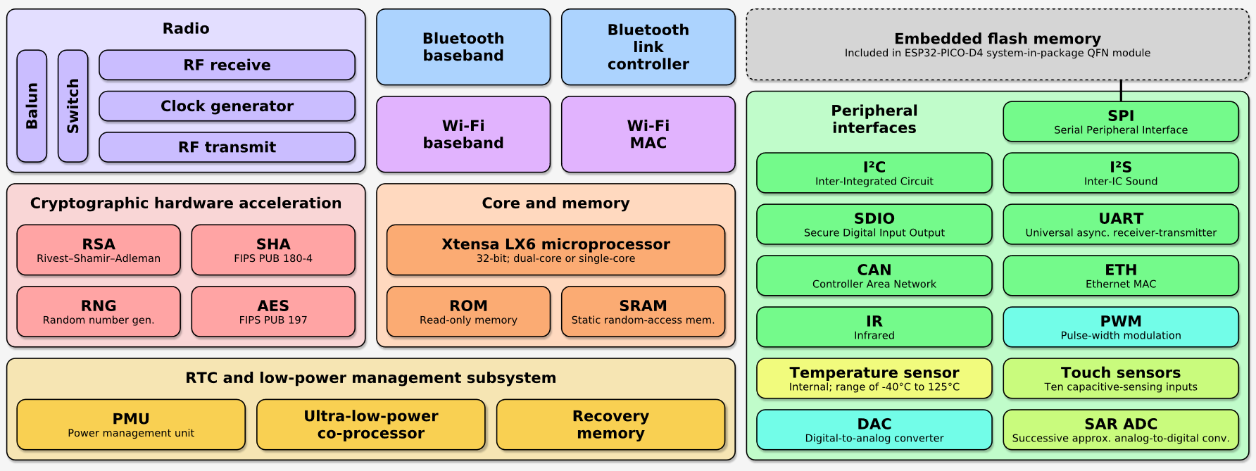 Esp32s Devkit Wifi Ble Module Microcontroller