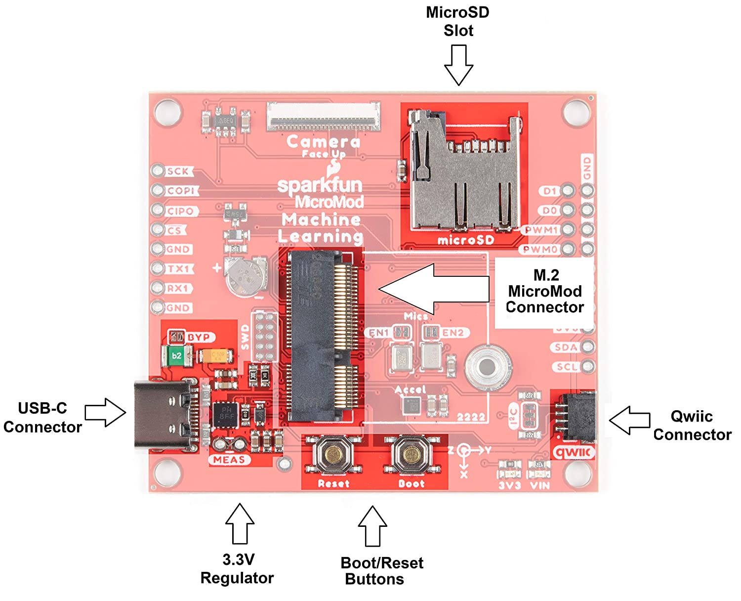 MicroMod Machine Learning Carrier Board for programming.