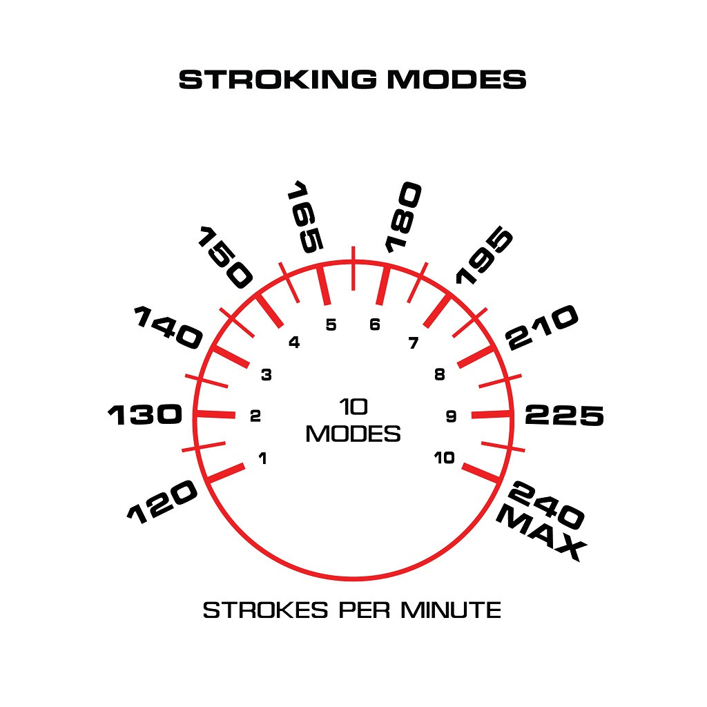 Maxtasy Stroke Master - Clear Insert - Sara's Secret