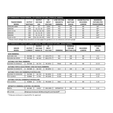 LuxR LED Micro-M1-V1 Power Supply Charts