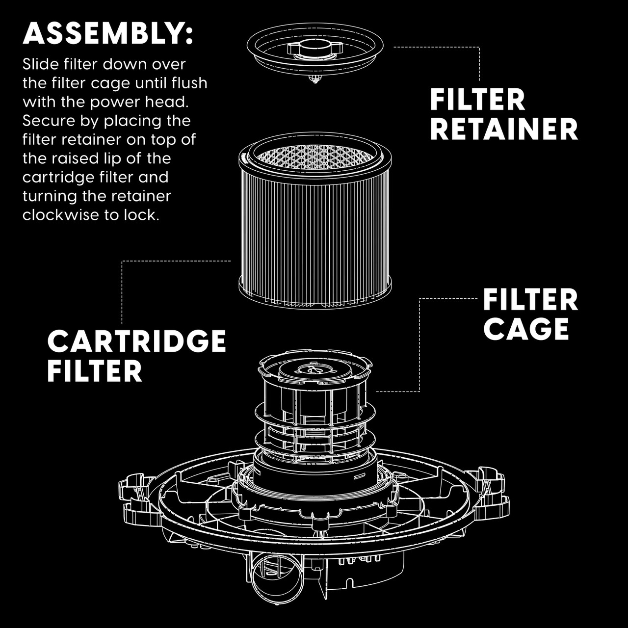 Vacmaster HEPA Material Fine Dust Cartridge Filter and Retainer (works ...