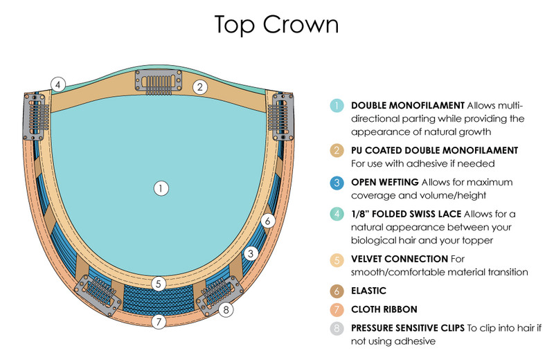 Top Crown - Heart and Hair
