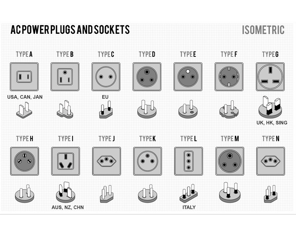 Fotolux AC Power Cable IEC 220-250V 10A for Studio Flash Light (AU plug ...