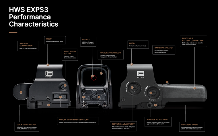 Eotech EXPS3-0 Holographic Weapon Sight, Blackout