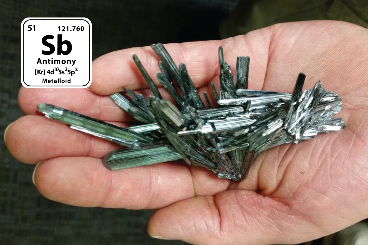 Chinese Ban on Crucial Materials Needed for Ammunition, and Military ...