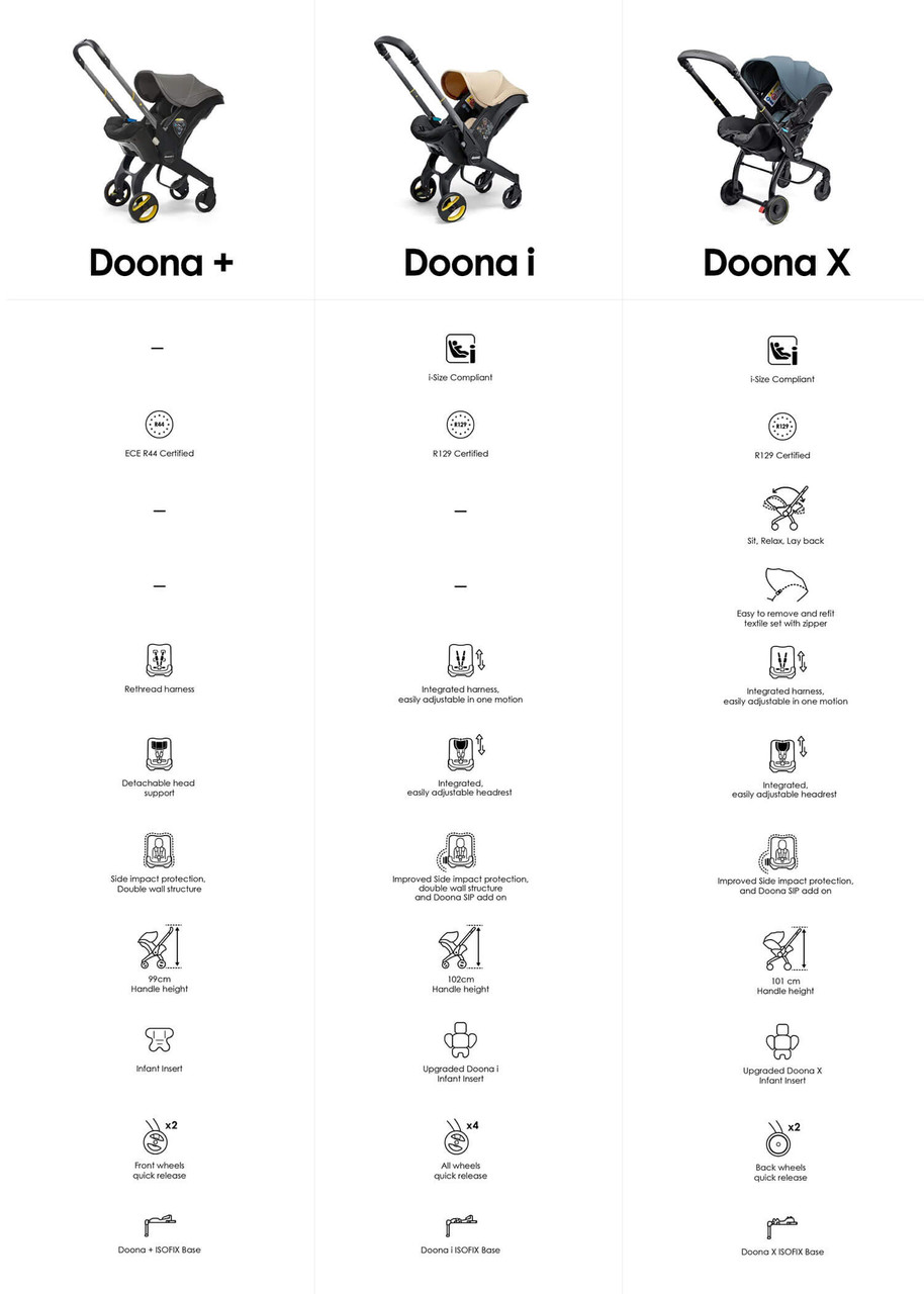 Doona+ Infant Car Seat Stroller inc FREE Vehicle Seat Protector - Nitro ...