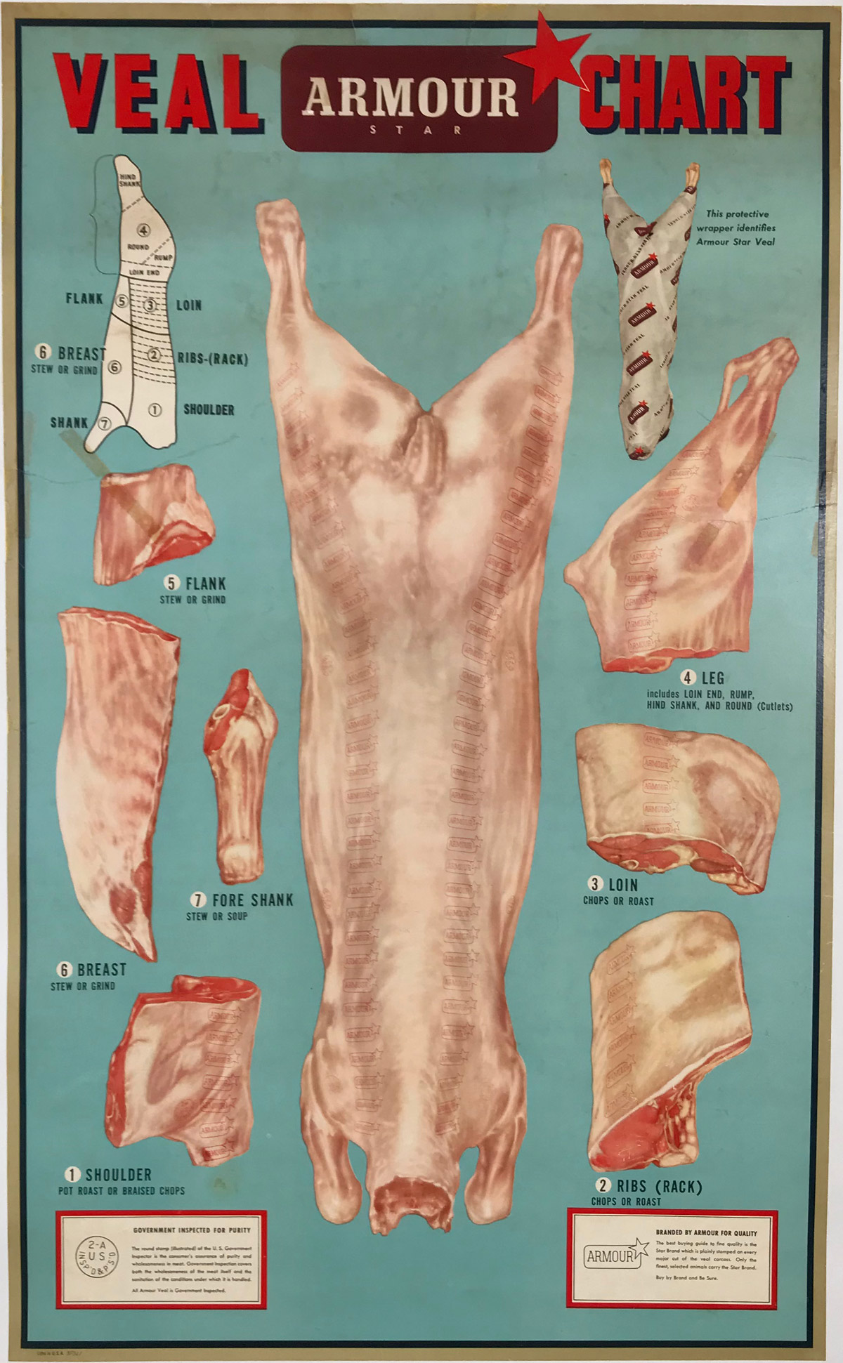 Armour Veal Chart
