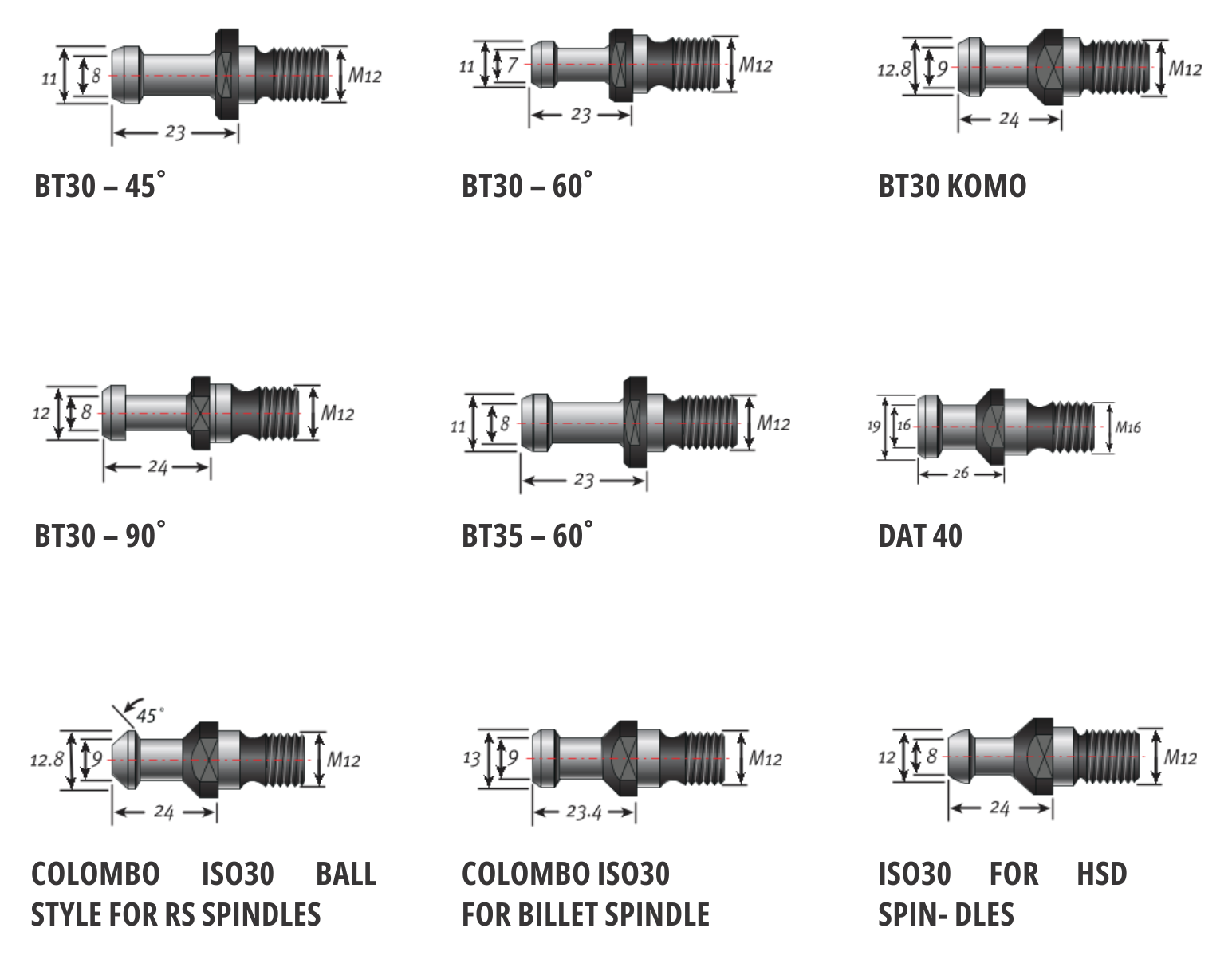 Tool Holders - Retention Knobs for CNC Routers - CleBitCo