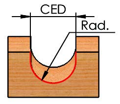 Router Bits - Carbide Tipped Router Bits - Carbide Tipped Form Bits ...