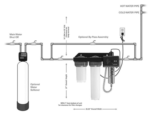 Viqua IHS22-D4 Three Stage Whole House Purification System with 12 GPM ...