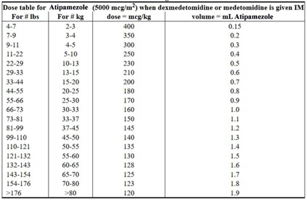 Atipamezole Hydrochloride - NexGen Pharmaceuticals