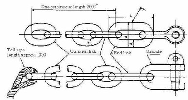 IMPA 231138 CHAIN STOPPER 12mm x 2,5 mtr.