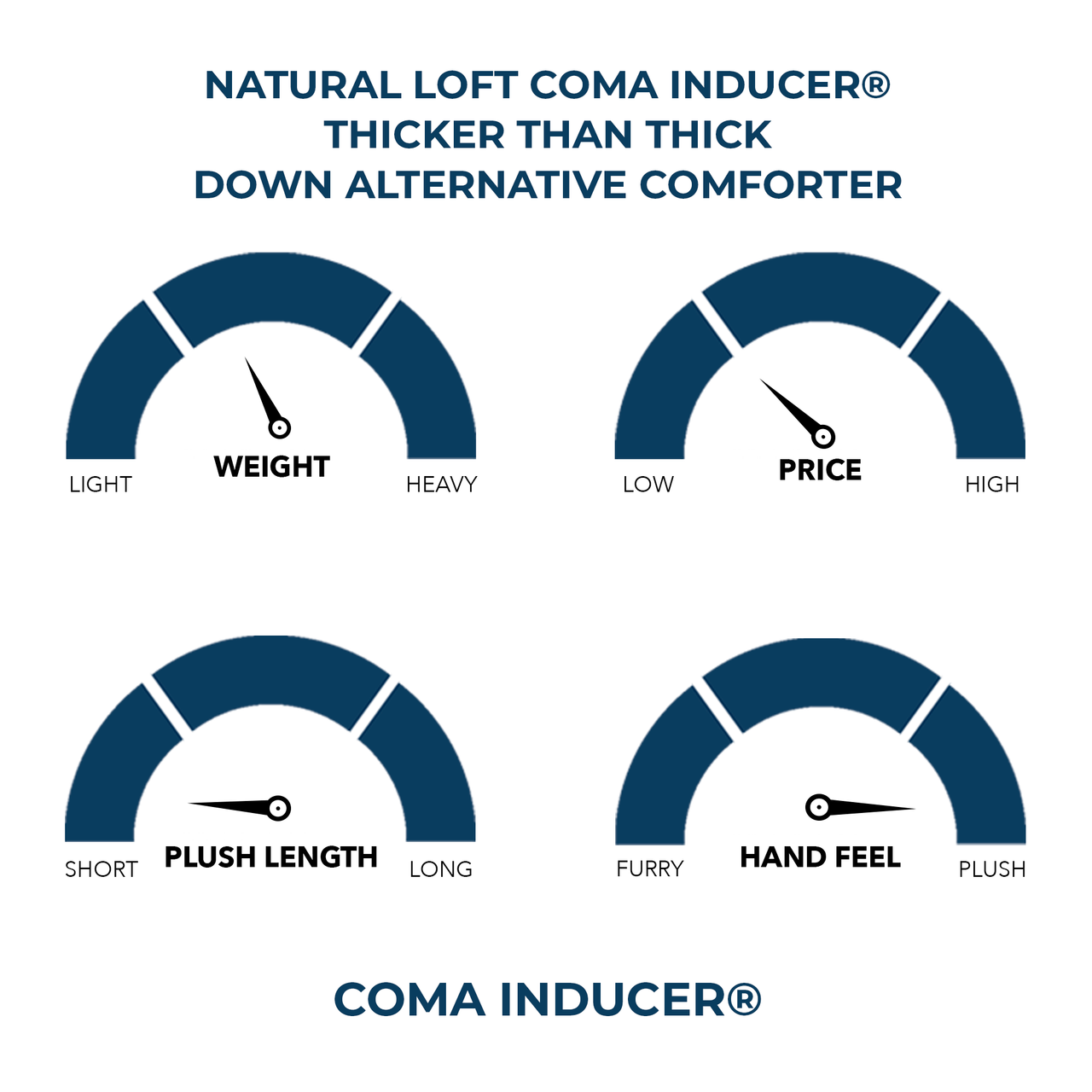 Natural Loft Coma Inducer® - Thicker Than Thick® Down Alternative Comforter