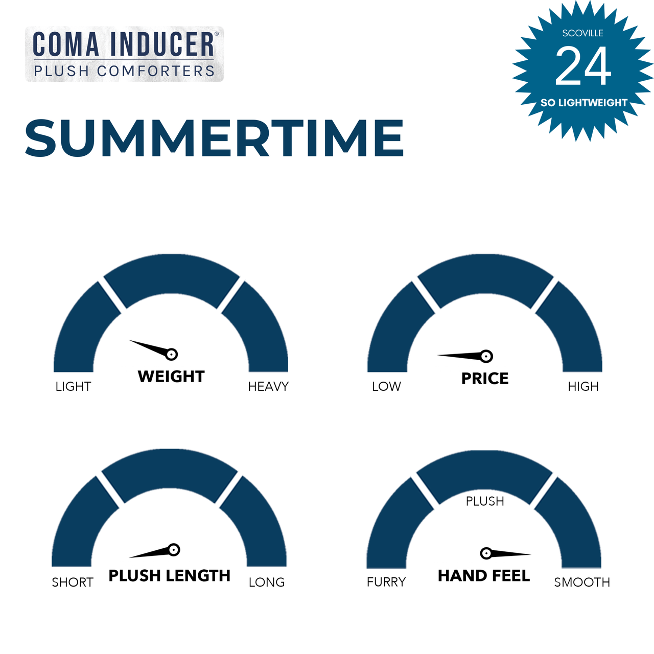 Summertime - Coma Inducer® Oversized Comforter - Blue Navy