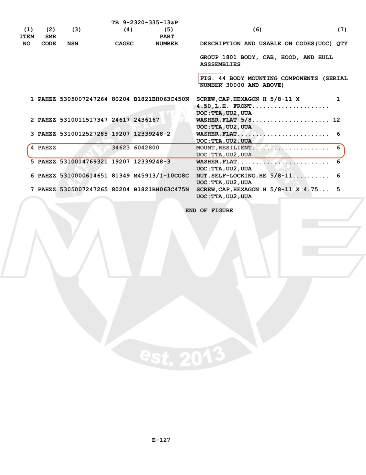 Body Mount Bushing Kit For Humvee/HMMWV