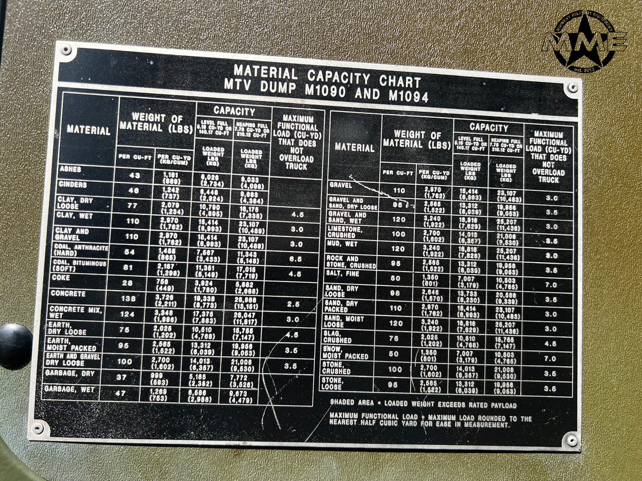 1997 Stewart Stevenson M1090 5-Ton 6x6 Dump Truck With A/C