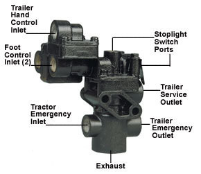 Tractor Protection Valve