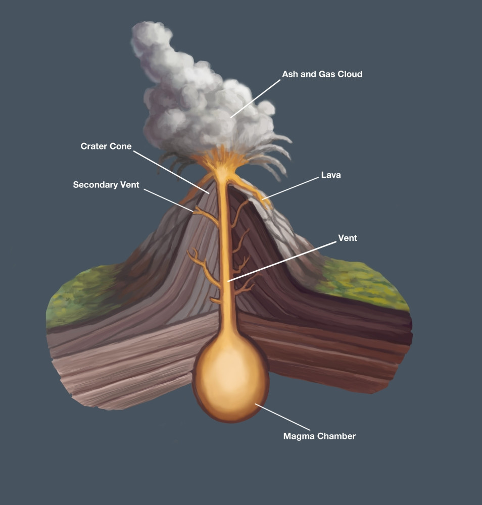 Vulcanian Eruption Drawing