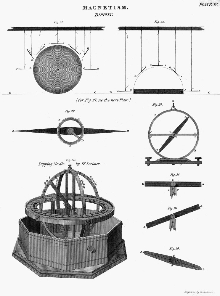 Dipping Needle Compass. /Na Compass, Invented By Dr. John Lorimer, 1764 ...