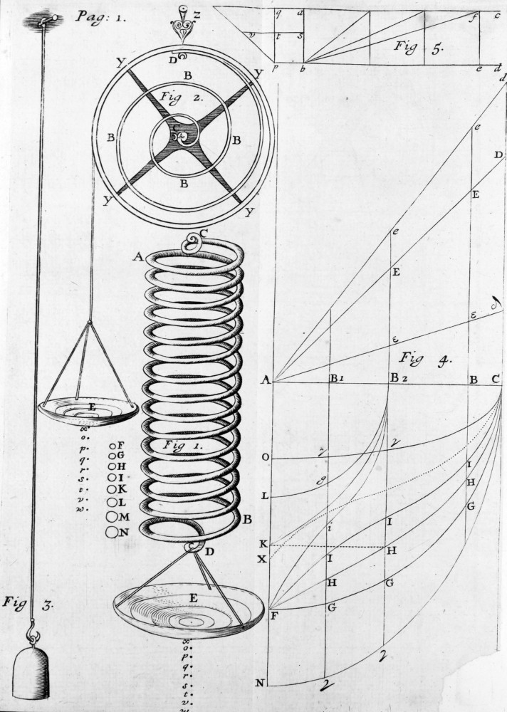 Hooke: Measuring Devices. /Nsprings And Measuring Devices Designed By ...