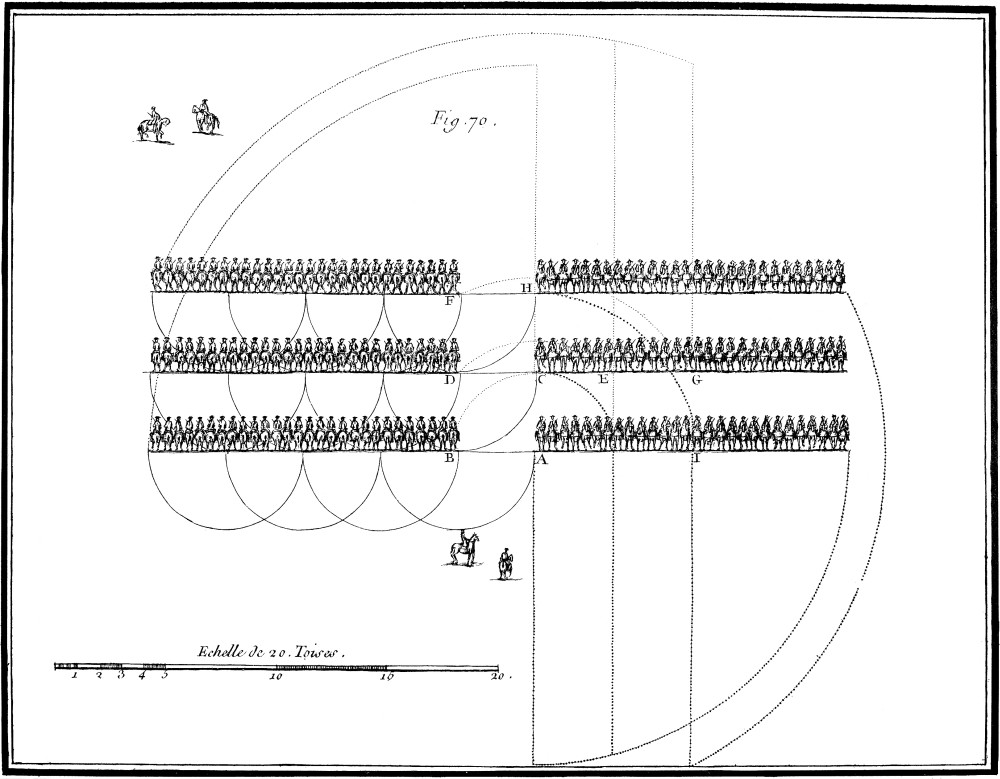 Warfare: Cavalry. /Nthe Formation Of Marching Columns From A 168 Man ...