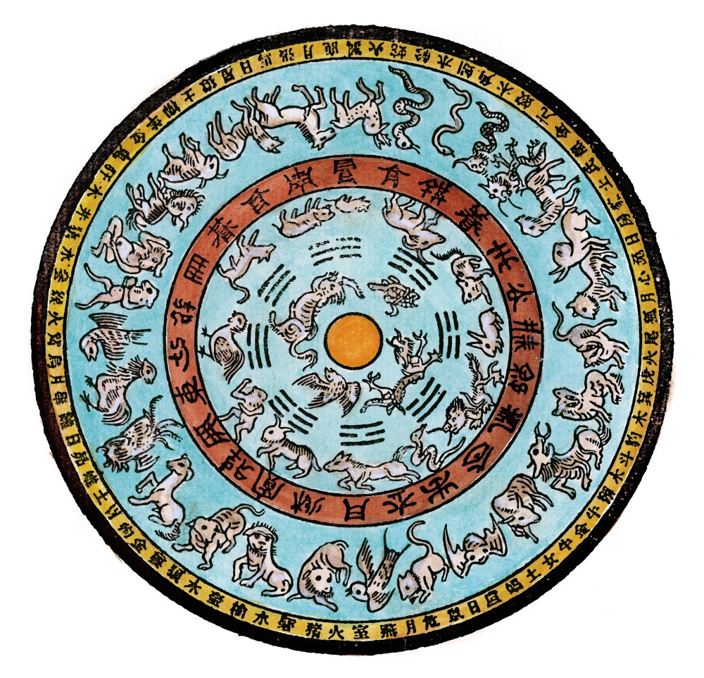 Chinese Celestial Sphere. /Na Chinese Celestial Sphere Of The T'Ang ...