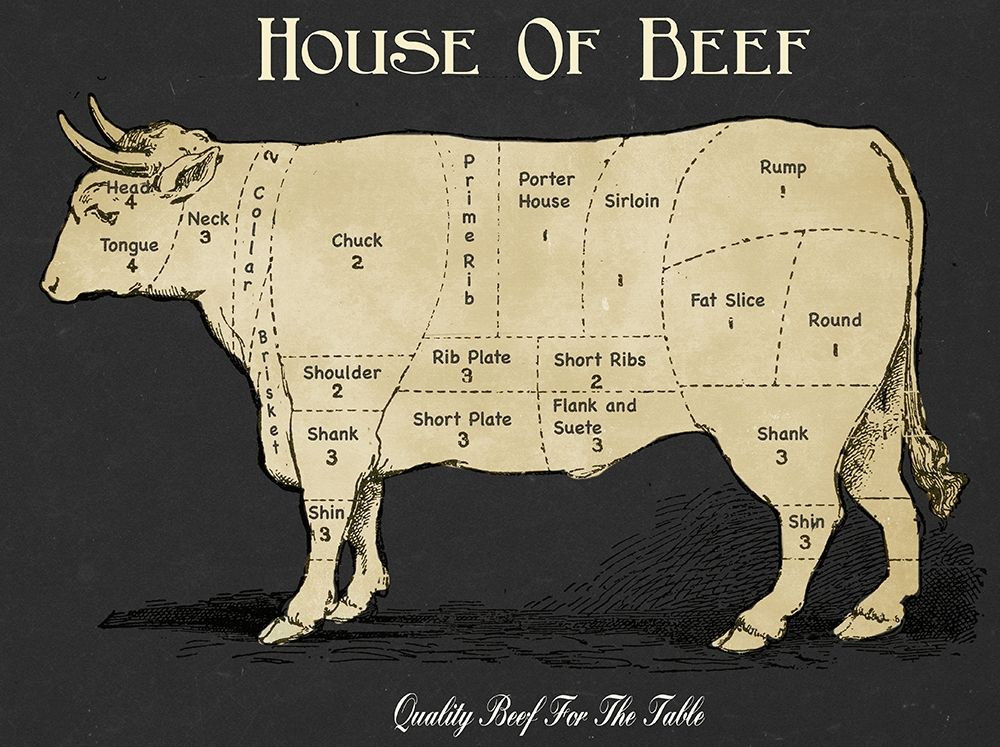 House Of Beef Poster Print by Tina Carlson - Item # VARPDXTCRC043E ...