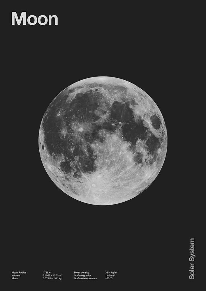 Solar System Moon Poster Print - Florent Bodart - Posterazzi