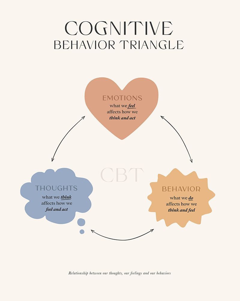 Cbt Poster Print - Beth Cai - Posterazzi