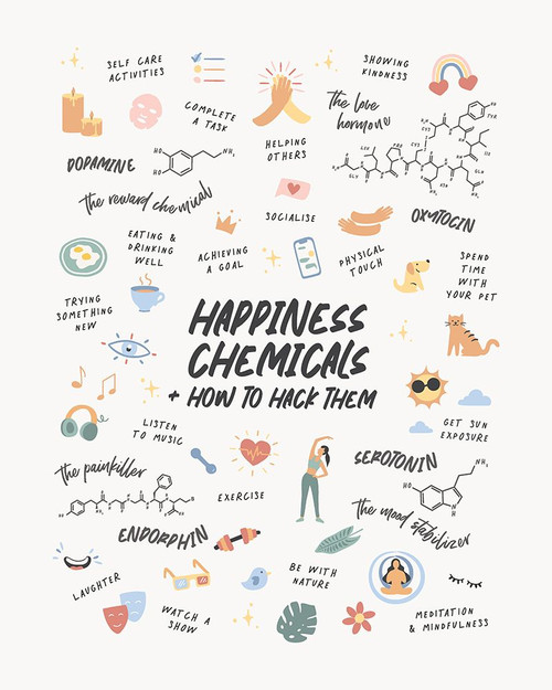 Happy Chemicals Poster Print - Beth Cai - Posterazzi