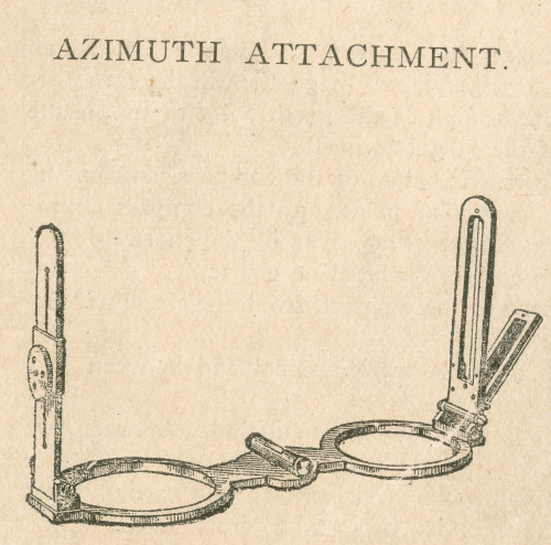 Azimuth Attachment, Navigational Tool Poster Print by Science Source ...