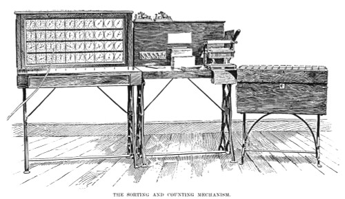 Census Machine, 1890. /Nsorting And Counting Mechanism For The ...
