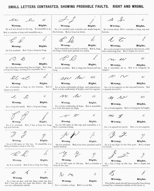 Penmanship Chart, C1880. /Nchart From An American Instructional Manual ...