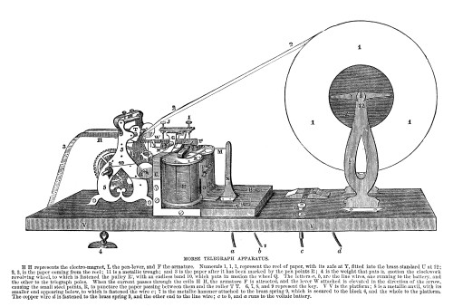 Morse Telegraph. /Nmechanical Description, 19Th Century. Poster Print ...