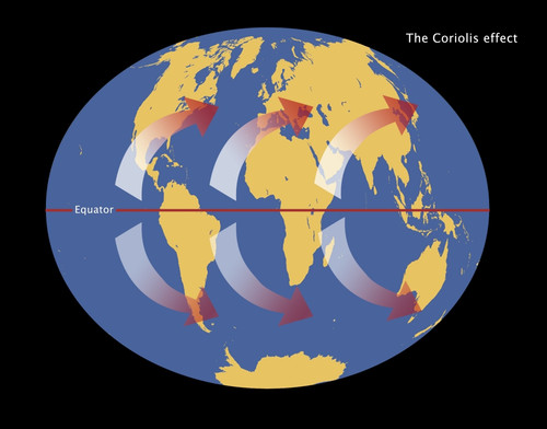 Coriolis Effect Poster Print by Spencer Sutton/Science Source - Item ...