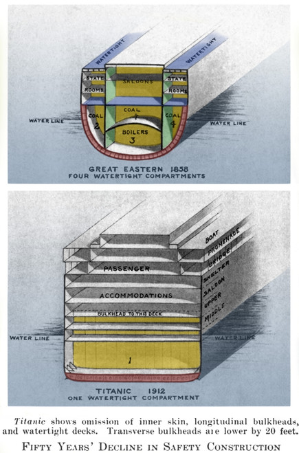Fifty Years' Decline In Safety Construction. Comparison Of The Great ...