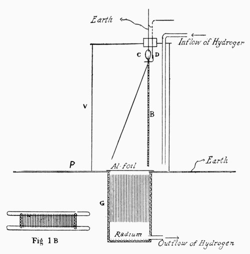 Rutherford: Apparatus. /Ndiagram Of An Apparatus, C1900, By Ernest ...