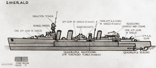 Diagram of HMS Emerald, an Emerald-class light cruiser. From British ...
