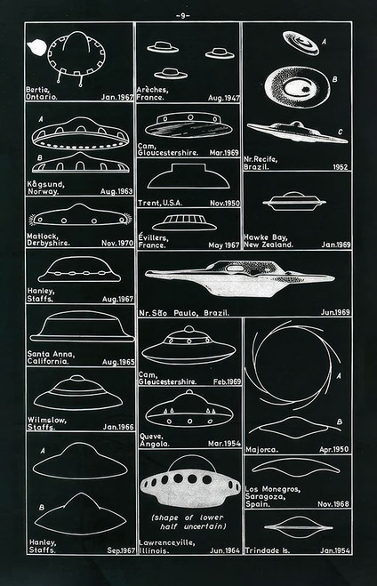 UFO Sightings Chart - Unidentified Flying Objects Poster Print ...