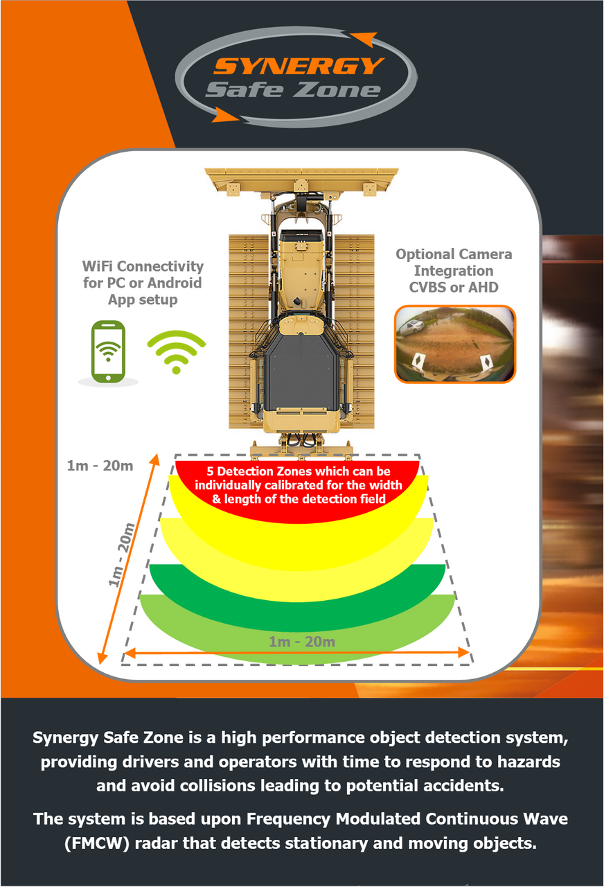 Synergy Safe Zone Radar System