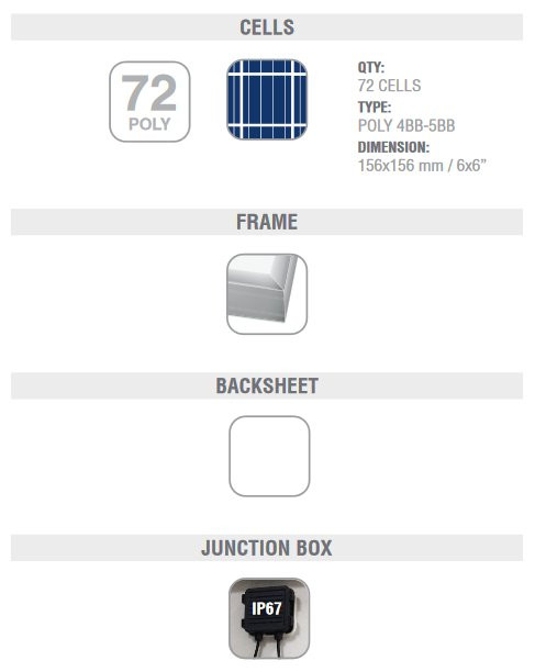 Peimar SG325P 325 Watt 24V Poly Solar Panel•78¢/Watt