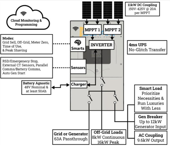 Sol-Ark Products - MrSolar.com • Online Solar, LLC
