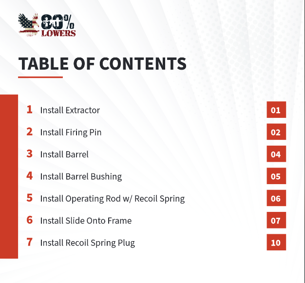 How to Assemble a 1911 Slide- Downloadable Guide