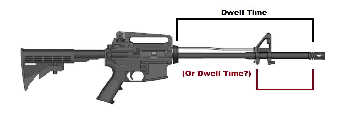 What is Dwell Time? Gas Length vs. Barrel Length Explained - 80% Lowers