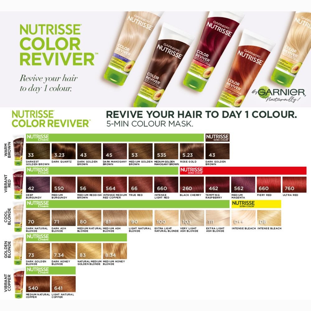 Garnier Nutrisse Color Reviver 5-Min Color Mask