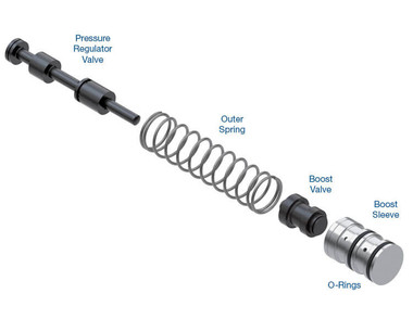 E4OD 4R100 Oversized Line-to-Lube Pressure Regulator Valve Kit | Sonnax